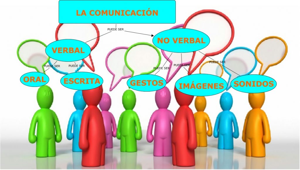 Comunicación y relaciones sociales – Blog de Abretumente